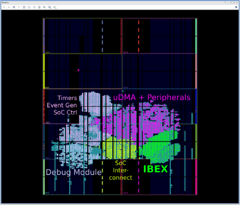 Ibex on FPGA - Get stuff executed - lowRISC