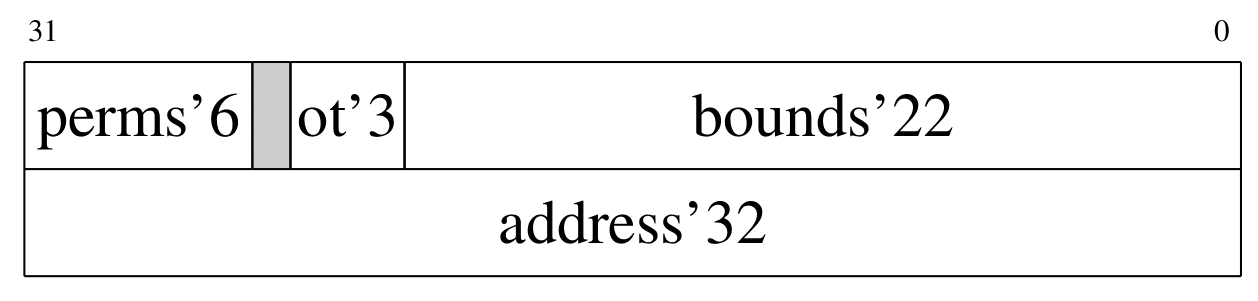 Sonata™ v1.0 release - lowRISC
